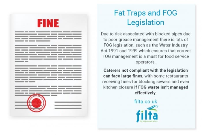 Fat Traps - Catching FOG Before It's A Problem | Filta Environmental
