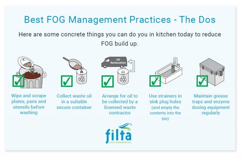 Best FOG Management Practices to Help Prevent Blocked Kitchen Drains