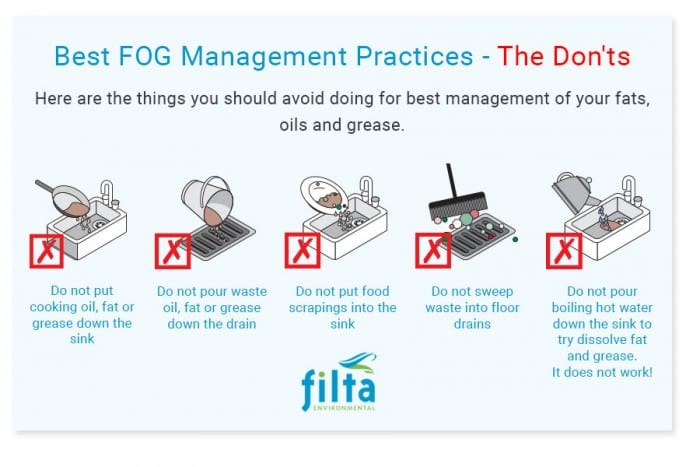 Best FOG Management Practices to Help Prevent Blocked Kitchen Drains