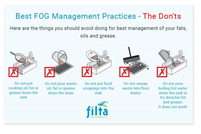 Best FOG Management Practices to Help Prevent Blocked Kitchen Drains