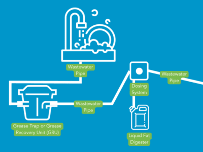 Grease Dosing Systems | Commercial Kitchens | Filta
